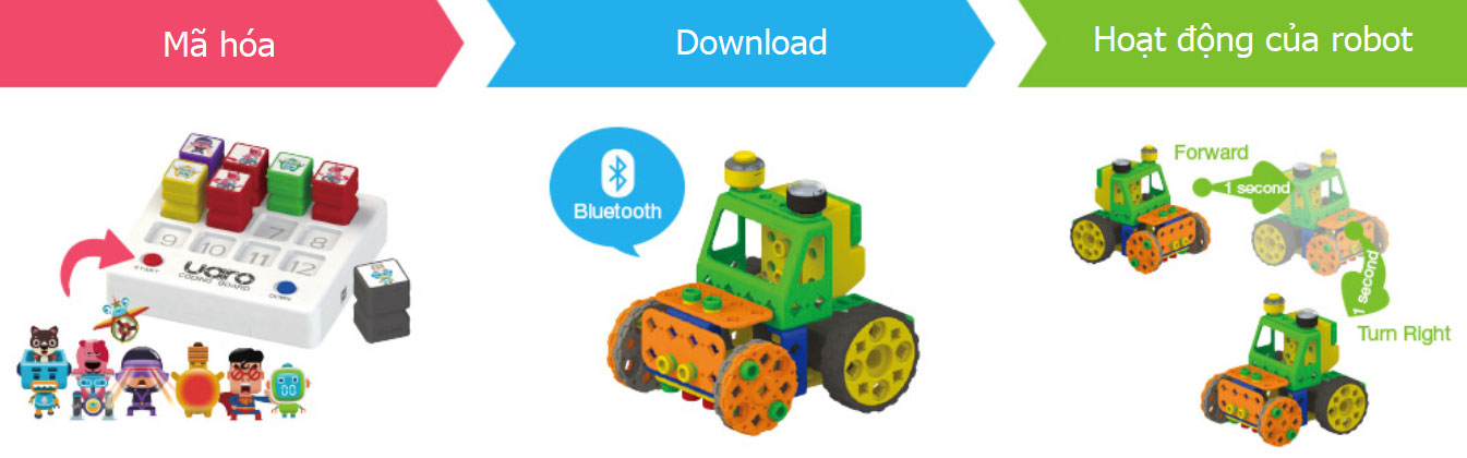 Robotic - UARO - The Kiwi Academy